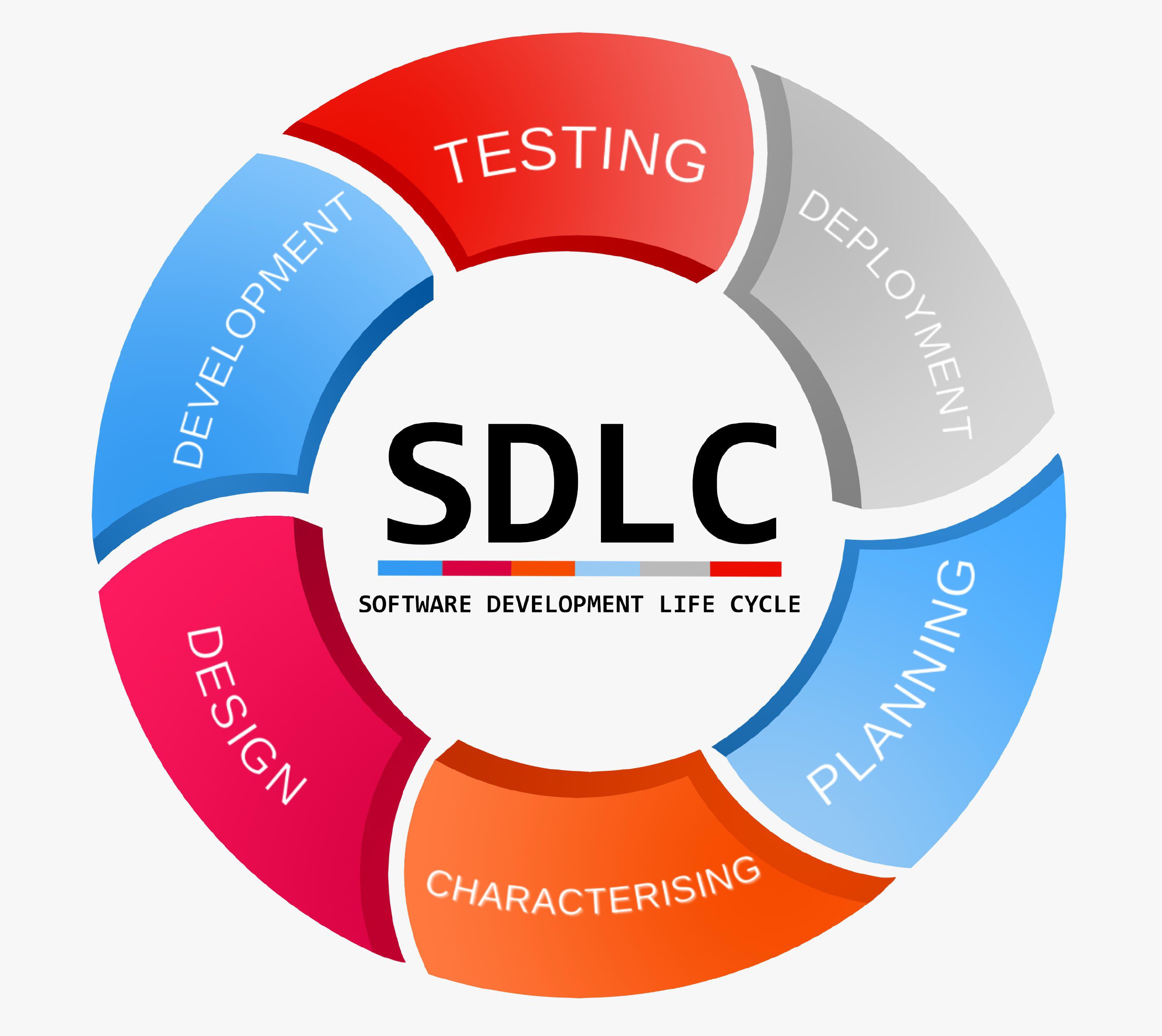 SDLC For Microsoft Dynamics Integration In A Nutshell OutSmartTeam
