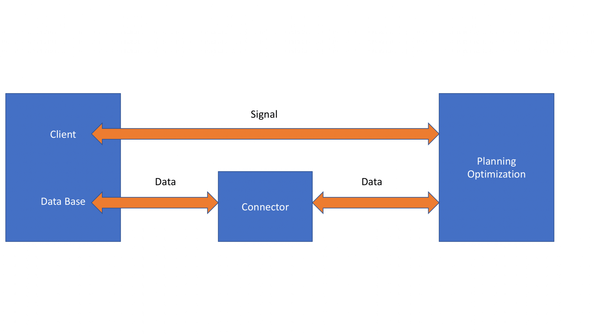 Out Smart Team | Get started with Planning Optimization for Dynamics ...