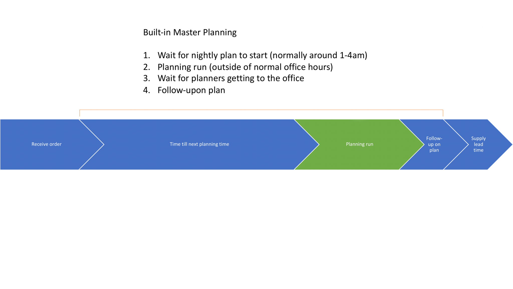 Out Smart Team | Get started with Planning Optimization for Dynamics ...