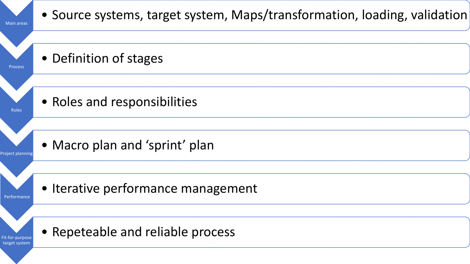 Out Smart Team | Dynamics 365 Cutover: Data Migration Considerations