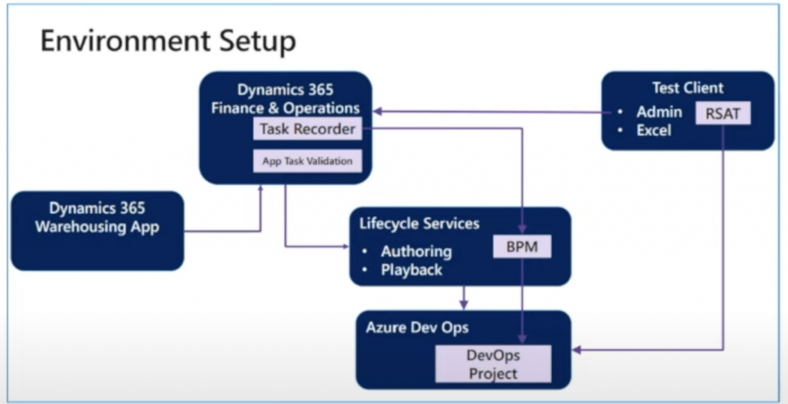 Out Smart Team | Dynamics 365 Supply Chain Management: What's new in ...