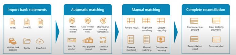 Out Smart Team | Dynamics 365 Finance: Advanced Bank Reconciliation
