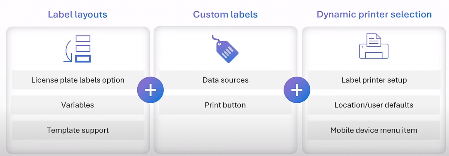 Out Smart Team | Dynamics 365 Supply Chain Management: Cloud Label Printing
