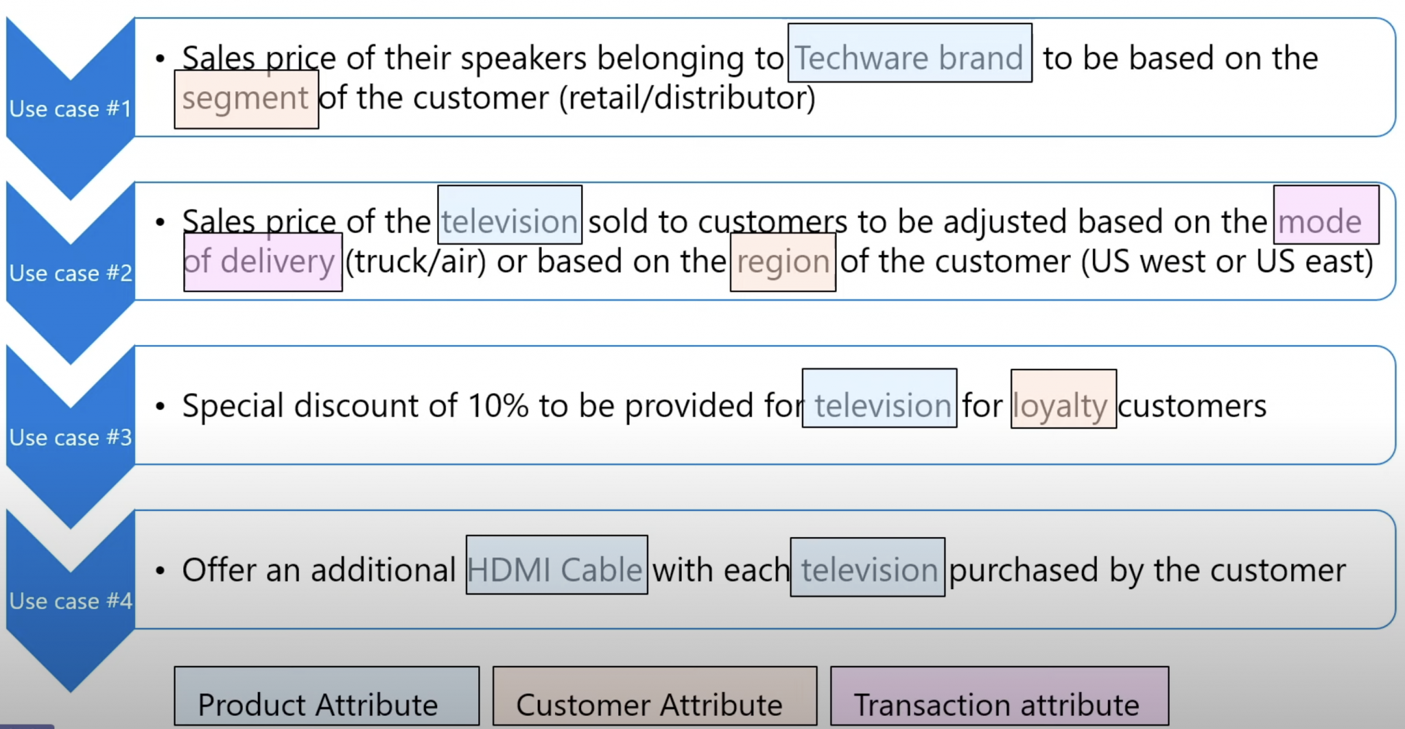 Out Smart Team | Dynamics 365: Unified Pricing Management Overview