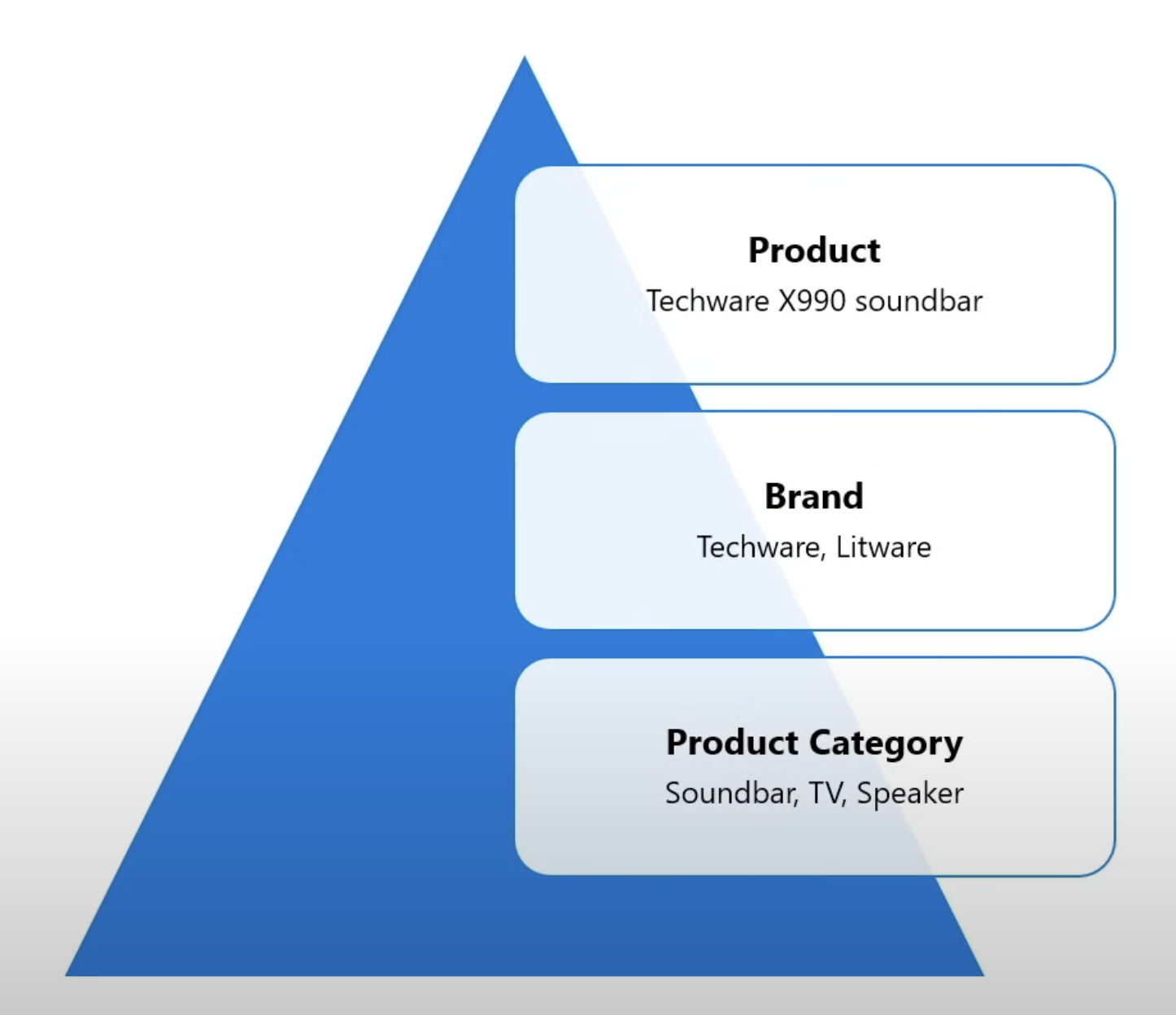 Out Smart Team | Dynamics 365: Unified Pricing Management Overview