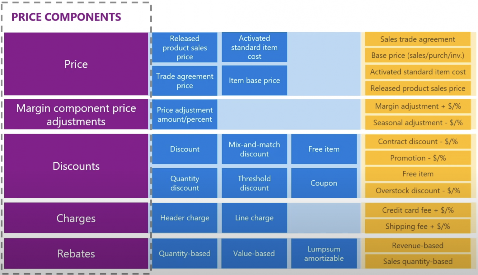 Out Smart Team | Dynamics 365: Unified Pricing Management Overview