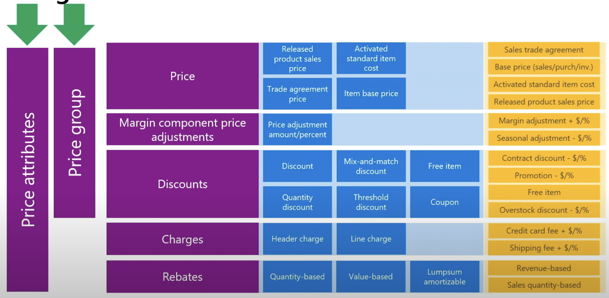 Out Smart Team | Dynamics 365: Unified Pricing Management Overview