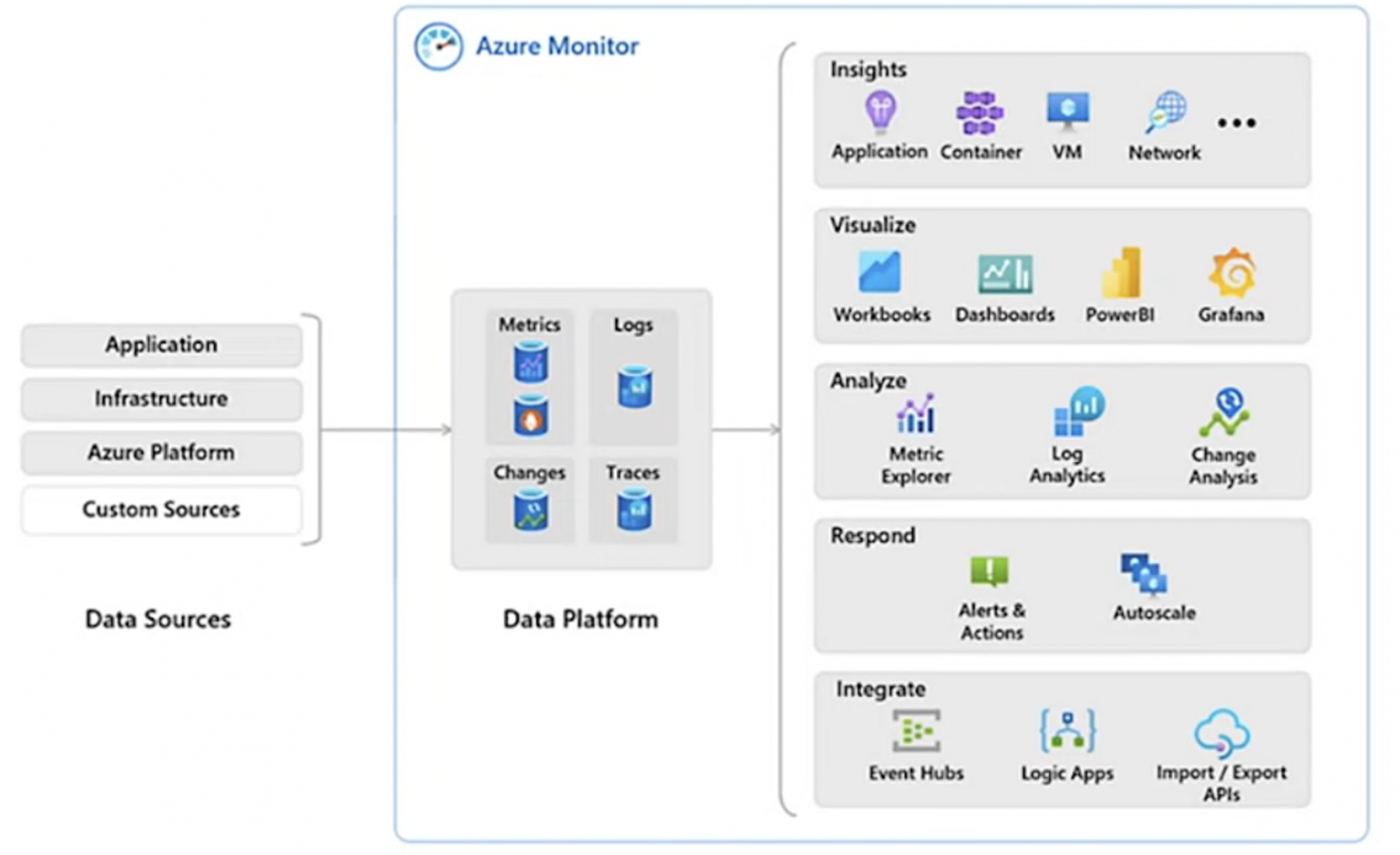 Out Smart Team | Monitoring Application Health in D365 Finance ...