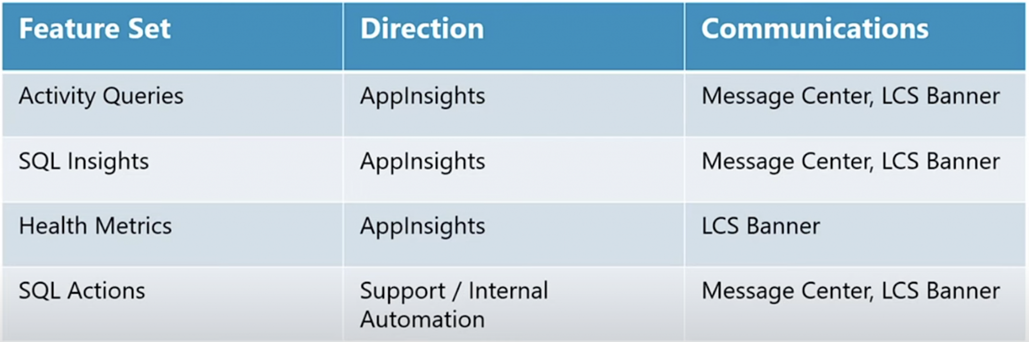 Out Smart Team | Monitoring Application Health in D365 Finance ...